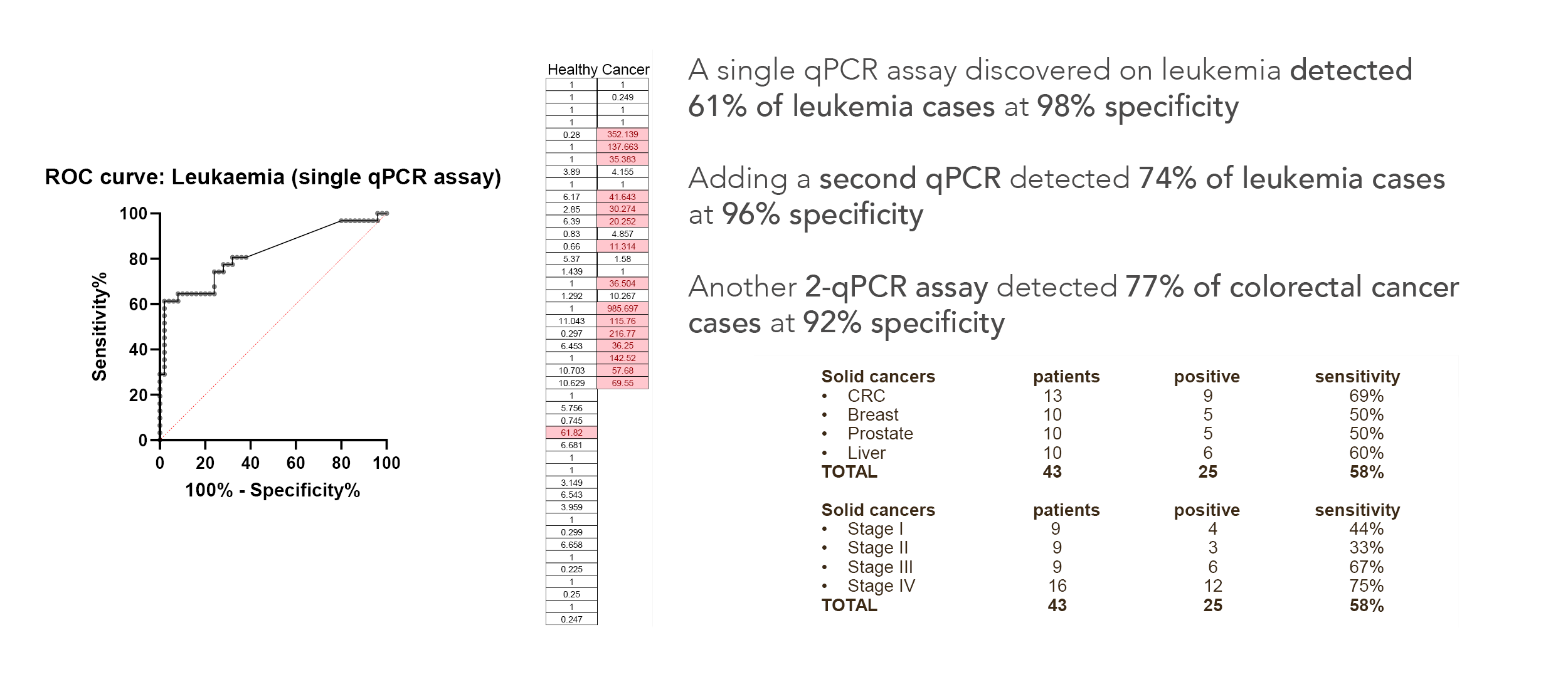 Early Cancer Detection by Plasma CTCF Analysis - Volition