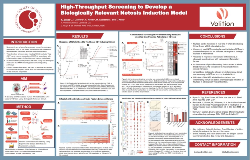 High-Throughput Screening to Develop a Biologically Relevant Netosis ...