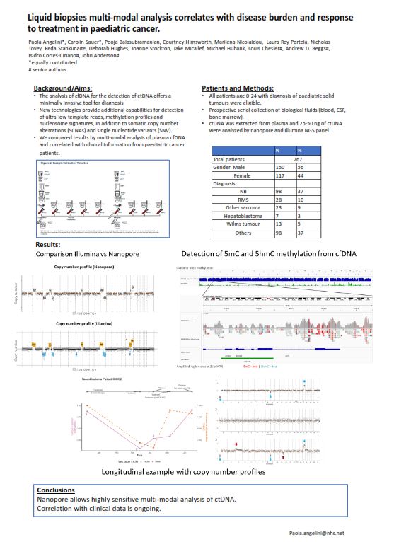 Liquid biopsies multi-modal analysis correlates with disease burden and ...