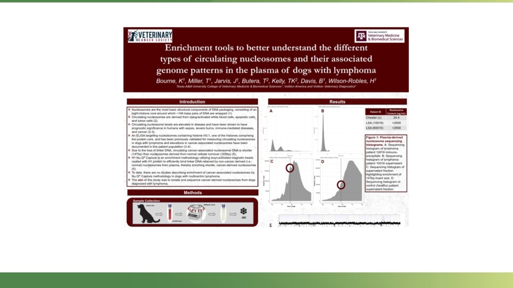 Enrichment tools to better understand the types of circulating ...