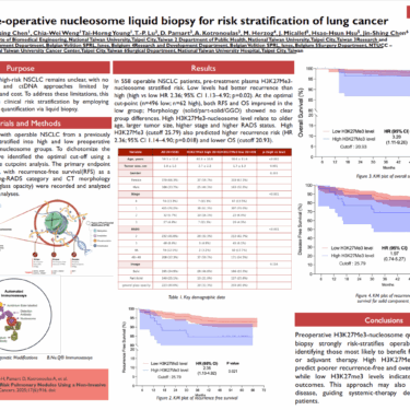 Pre-operative Nucleosome Liquid Biopsy for Lung Cancer Risk Stratification